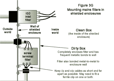Design Techniques for EMC Part 3: Filters and Surge Protection Devices